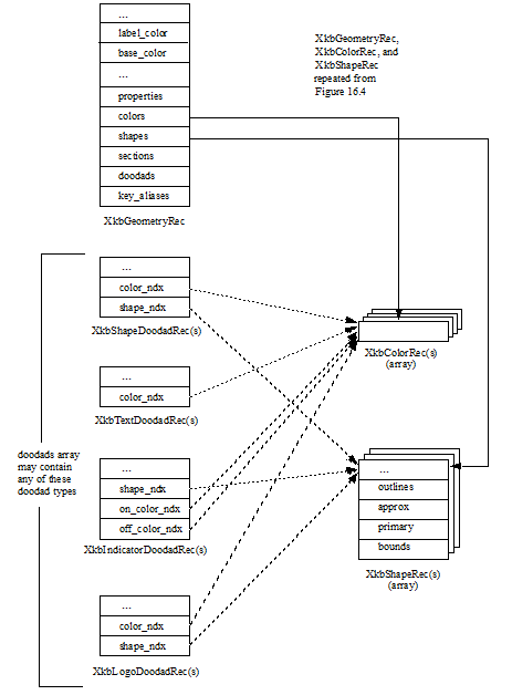 The X Keyboard Extension:
