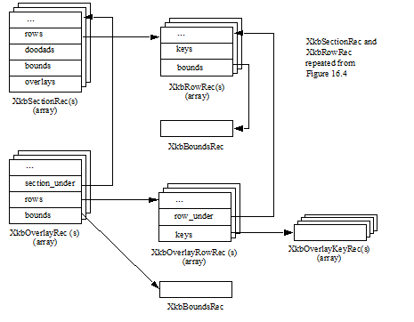 The X Keyboard Extension: