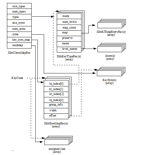 The X Keyboard Extension: