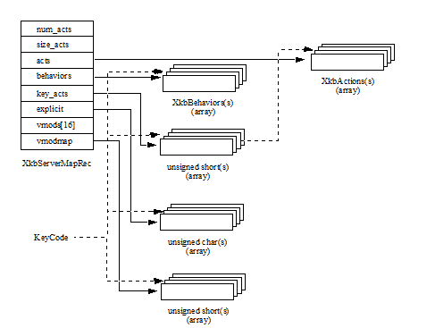 The X Keyboard Extension: