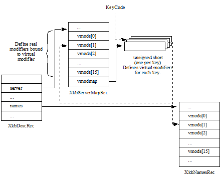 The X Keyboard Extension: