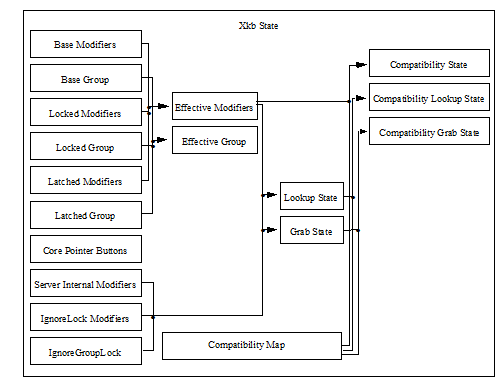 The X Keyboard Extension: