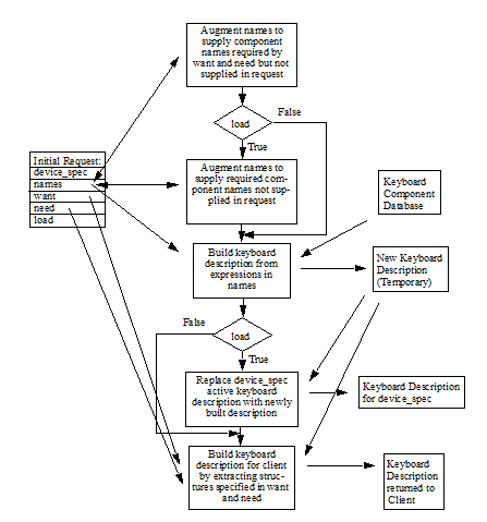 The X Keyboard Extension: