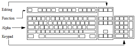 The X Keyboard Extension: